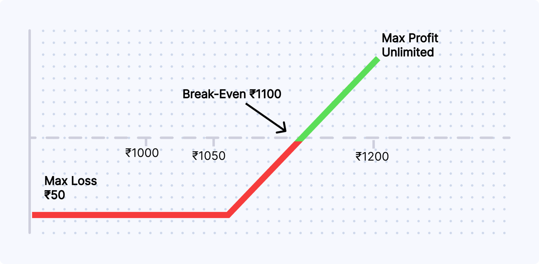 What is Strike Price in Options Trading (With Example) | Nubra Blogs